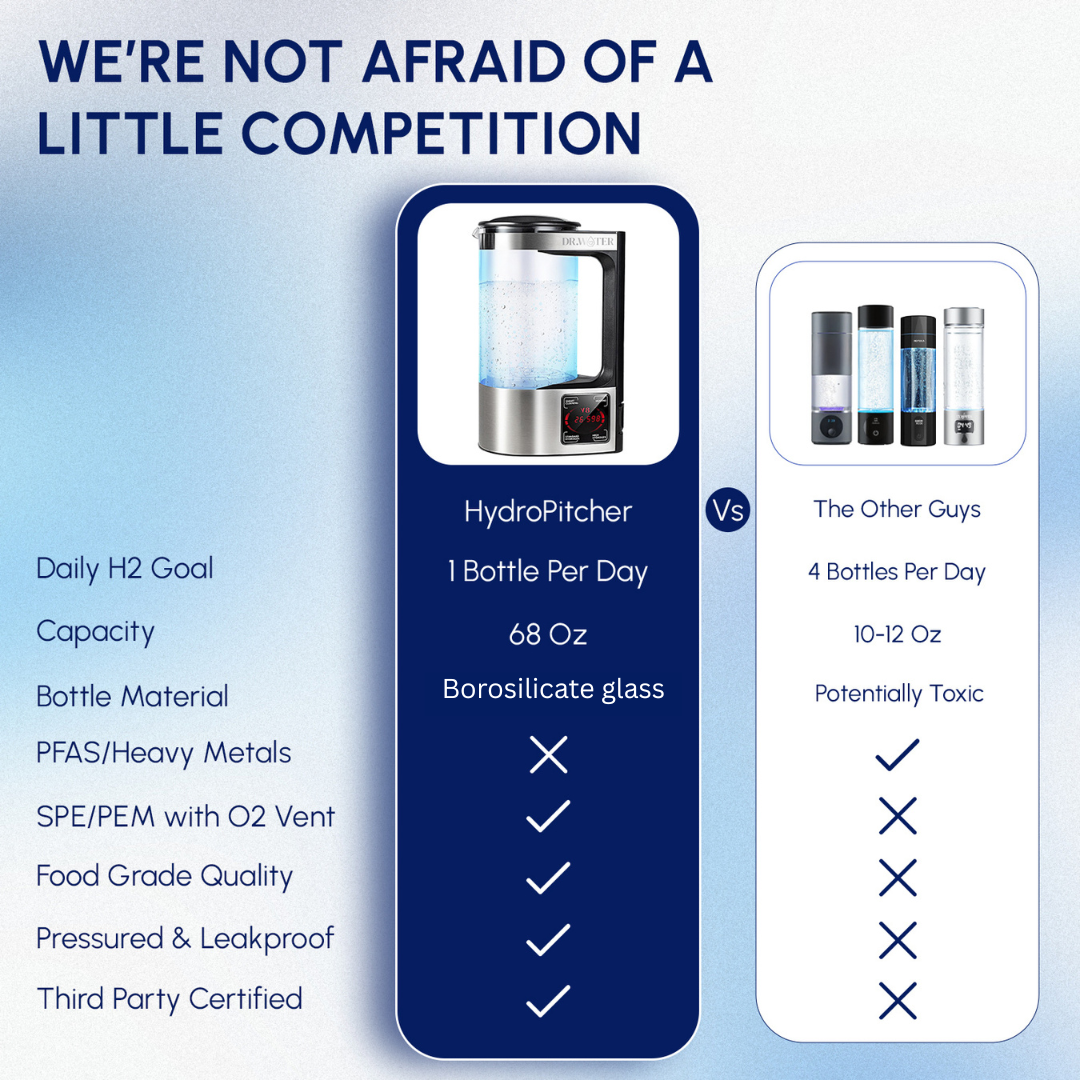 HydroPitcher 68oz – Hydrogen Water Chlorine Removal Pitcher | Dr. Water – Dr.Water