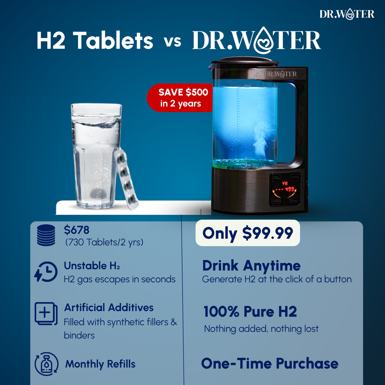 HydroPitcher 68oz – Hydrogen Water Chlorine Removal Pitcher | Dr. Water ...